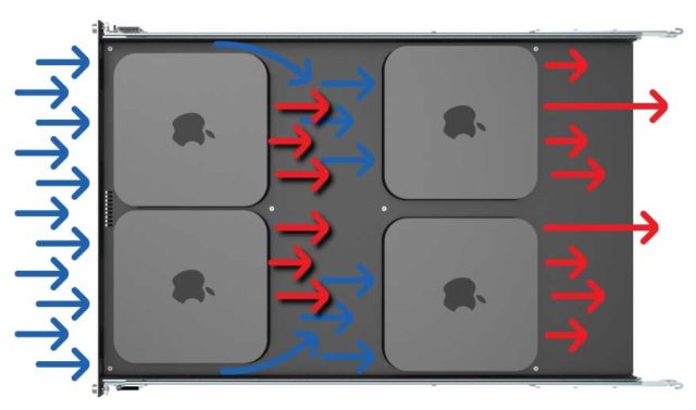 How to rack mount multiple Mac Minis - RackSolutions