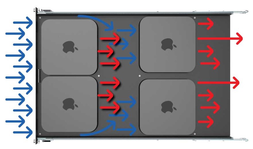 How to rack mount multiple Mac Minis - RackSolutions