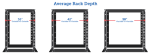 Server Rack Sizes: Understanding the Differences - RackSolutions
