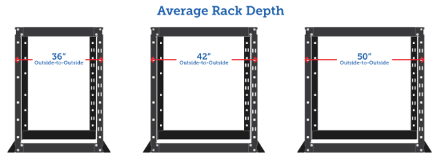 Server Rack Sizes: Understanding the Differences - RackSolutions