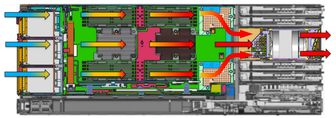 How Airflow Works Inside Of A Server Racksolutions