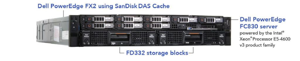 The FX2 from Dell is a Game Changer - RackSolutions