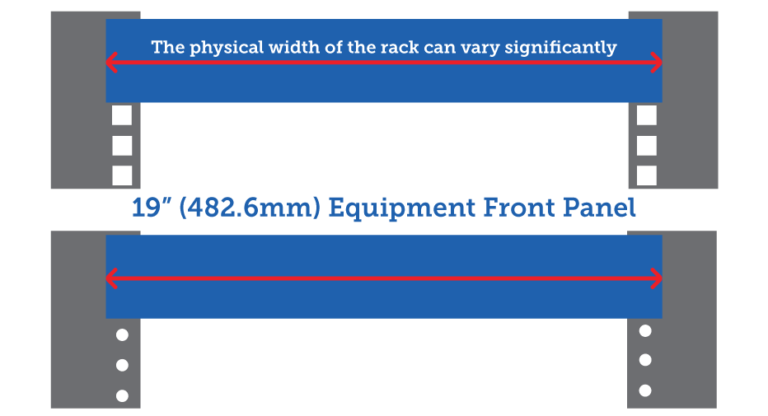EIA-310: What Does It Mean?