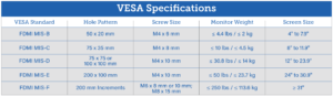 VESA Mounting Standards Explained - RackSolutions