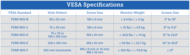 VESA Mounting Standards Explained - RackSolutions