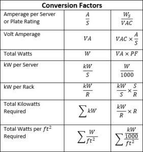 Server Rack Power Consumption Calculator - RackSolutions