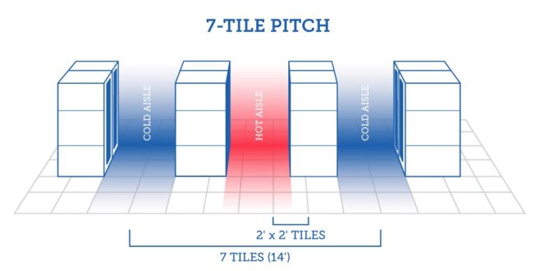 Server Rack Cooling: Airflow, Fans and Methods - RackSolutions Server Rack Cooling: Airflow, Fans and Methods - RackSolutions