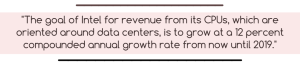 Explanation of Growth Drivers for Intel Corporation's Data Center
