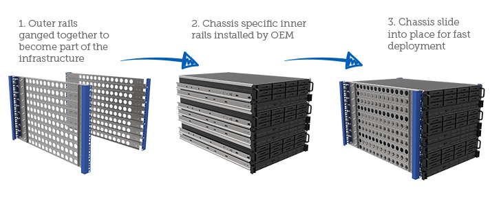US Patents for Multi-Rail Designs Awarded to RackSolutions