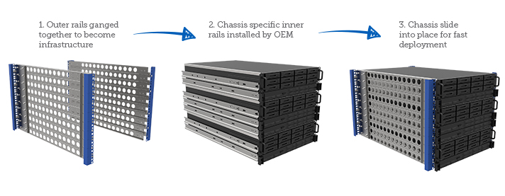 US Patents for Multi-Rail Designs Awarded to RackSolutions