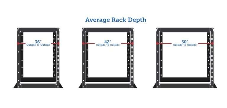 How adjustable server mounting depth works - RackSolutions
