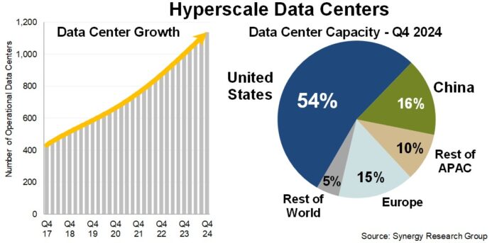 What is a Hyperscale Data Center and How Does It Work? - RackSolutions
